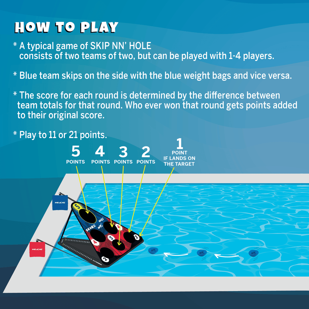 SKIP NN' HOLE STARTER SET - STONNE SKIPPING MEETS CORNHOLE